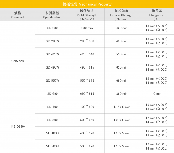 產品資訊 - 慶欣欣鋼鐵